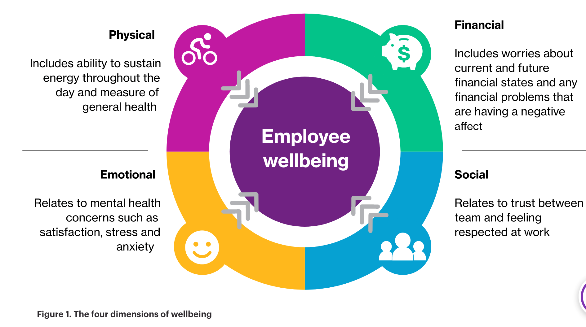 Corporate Culture at the Root of Organizational Health and Employee ...